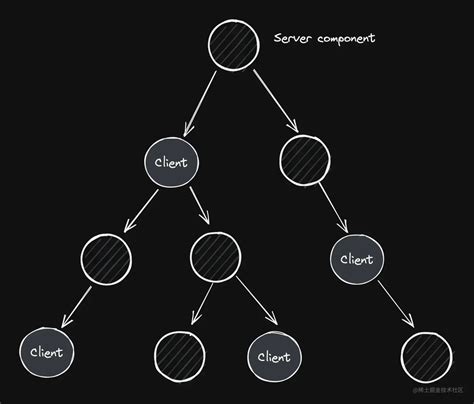 【译】重新思考 React 最佳实践react 18 的出世，以及随之而来的 React 服务端组件（rscs），意味着 掘金