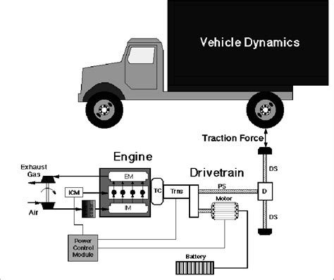 Schematic Of The Integrated Vehicle System Download Scientific Diagram