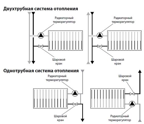 Терморегуляторы радиаторные danfoss – Как пользоваться терморегулятором ...