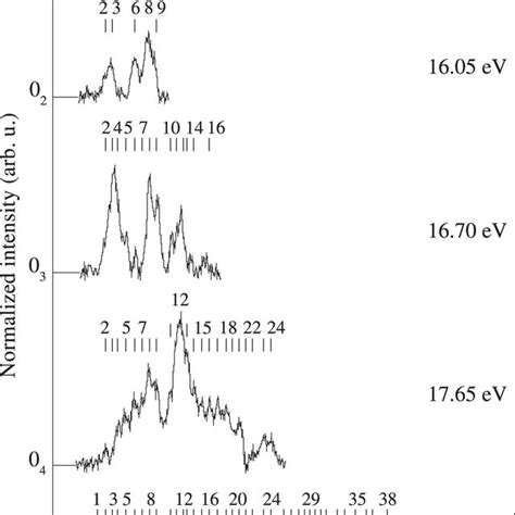 Ejected Electron Spectra Of Ba Atoms For Incident Electron Energies