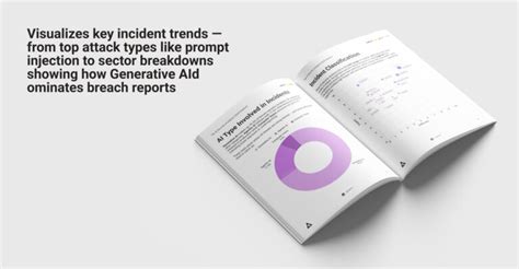 Top Ai Security Incidents 2025 Edition Adversa Ai