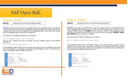 Education Presentation ABAP Week 15 Pptx
