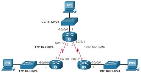 Ccna 2 V70 Curriculum Module 16 Troubleshoot Static And Default Routes