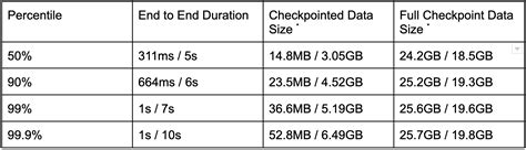 Flink 115 新功能架构解析：高效稳定的通用增量 Checkpoint 阿里云开发者社区