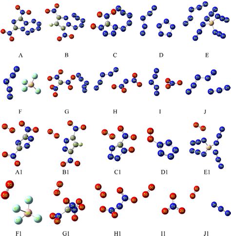 Figure 1 From The Ionic Salts With Super Oxidizing Ions O2 And N5 Potential Candidates For Figure 1 From The Ionic Salts With Super Oxidizing Ions O2 And N5 Potential Candidates For