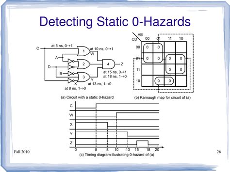 PPT ECE 331 Digital System Design PowerPoint Presentation Free Download ID 9180902