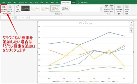 エクセル折れ線グラフを作る方法を徹底解説