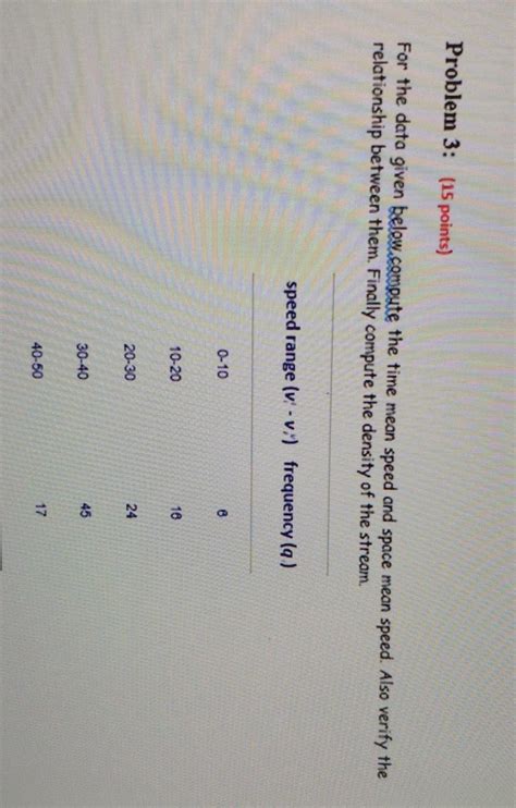 solved problem 3 15 points for the data given