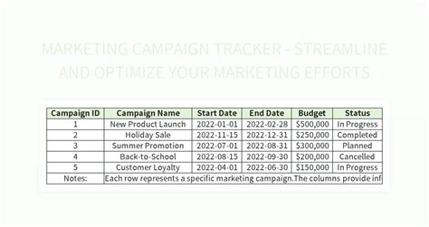 Free Campaign Tracker Templates For Google Sheets And Microsoft Excel Slidesdocs