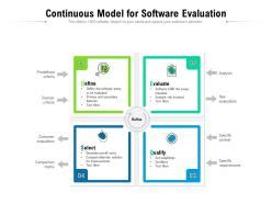 Continuous Model For Software Evaluation Presentation Graphics Presentation PowerPoint
