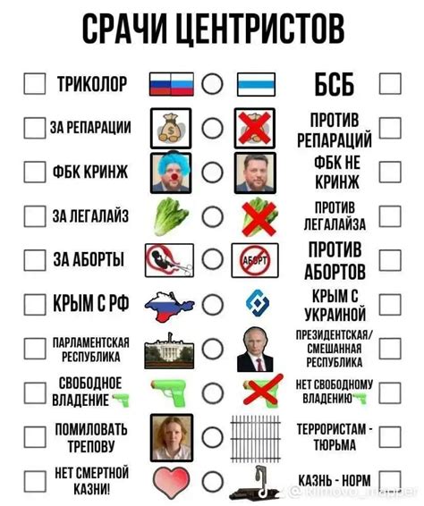 Срачи центристоа Политический юмор Веселые мемы Мемы