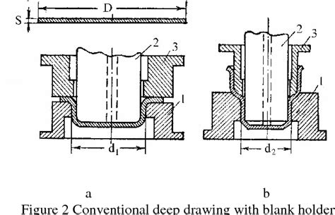 Figure 1 From Analysis Of Intensified Reverse Deep Drawing Process