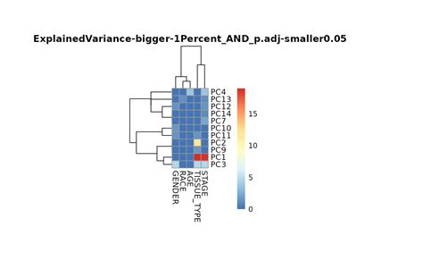 Sample Metadata Analysis • Metaproviz