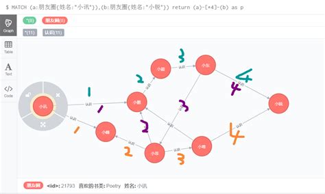 Spring Boot使用neo4j Java Driver 查找两个节点之间关系的最短路径 星朝 博客园