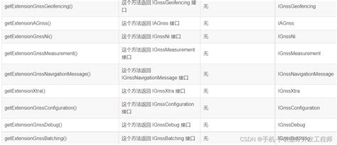 Android Gnss 模块分析（四）hal 层gnsshal Csdn博客
