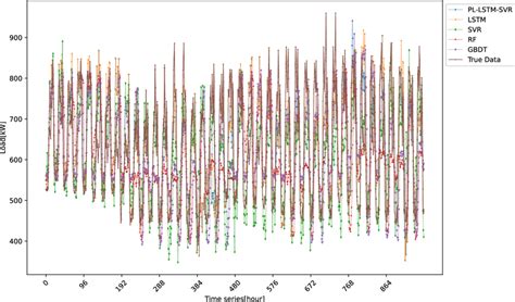 Results Of Generalization Experiment On Data Set Ii Download Scientific Diagram