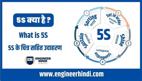 What Is 5s Full Details In Hindi Language Youtube Vrogue Co