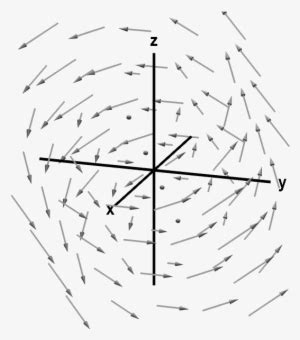 A Rotating Vector Field Curl Of A Vector Field Transparent PNG 600x600 Free Download On