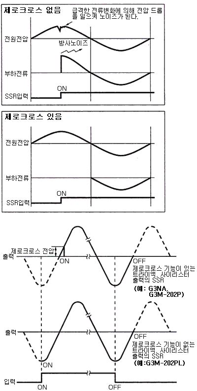 한국오므론제어기기주식회사