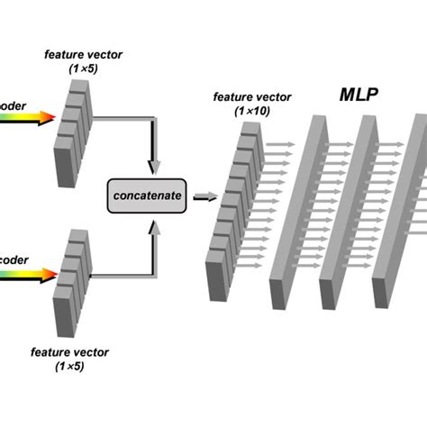 Structure Of The Neural Network The Original And Broadened Spectra