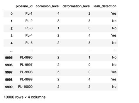 Create Datasets Yourself Are You Tired Of Constantly Searching By