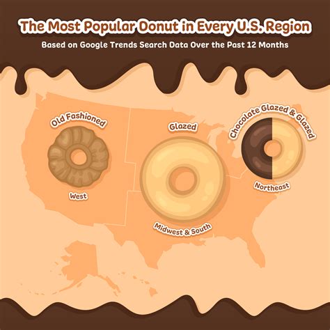 The Most Popular Donut In Every Us State Mro Electric