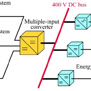 The Architecture Of A Multiple Input Converter For Renewable Energy