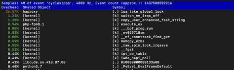 haproxy cpu consumption under load · issue 1625 · haproxy haproxy · github