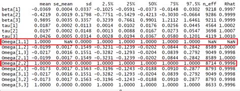 rhat value of correlation matrix [1 1] is nan can anyone explain why
