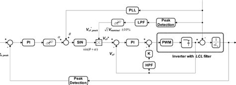 Control System Block Diagram For The Proposed Indirect Current Control