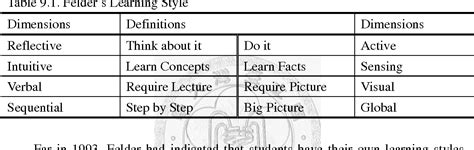 Table 91 From A Portable Algorithm Visualization System For Geometric Computing Semantic Scholar