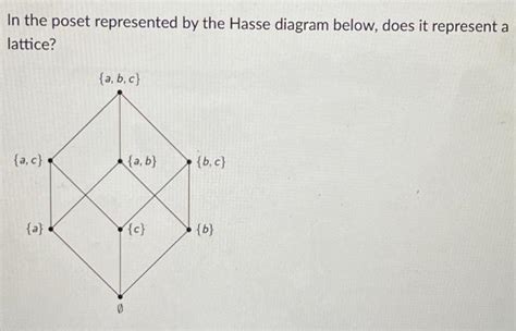 Solved In The Poset Represented By The Hasse Diagram Below Chegg