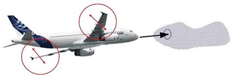 Onboard Lidar Detects Turbulence Volcanic Ash Near And Far Features Feb Photonics