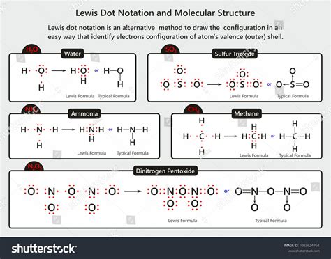 Lewis Dot Notation And Molecular Structure Infographic Diagram With Examples Of Water Ammonia