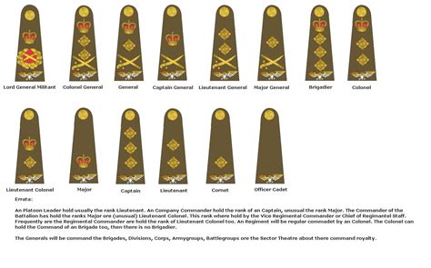 List Uk Army Ranks Order 6048 Hot Sex Picture