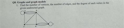Solved Graphs And Graph Models Find The Number Of Chegg