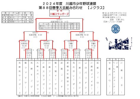 春季大会の結果 — 川越市少年野球連盟オフィシャルサイト