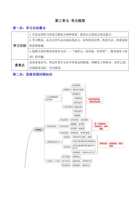 第三单元考点梳理 2024 2025学年统编版（2024）语文七年级上册 21世纪教育网