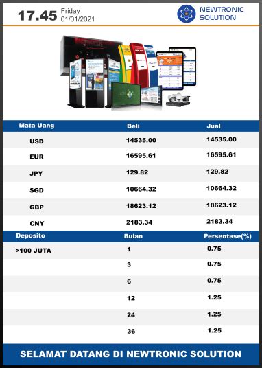 Jual Itrf Produk Papan Suku Bunga Dan Kurs Mata Uang