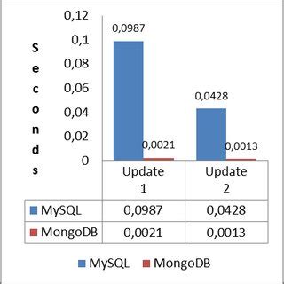 PDF A Comparative Study MongoDB Vs MySQL