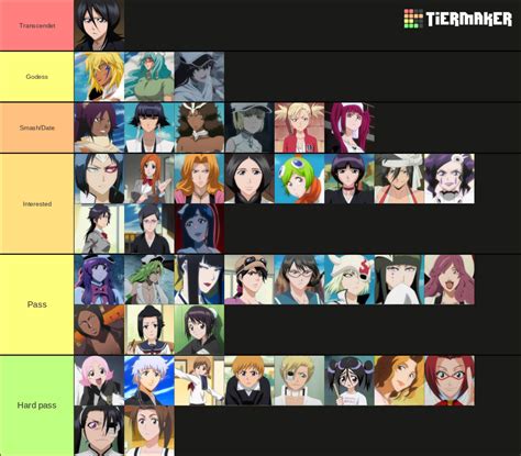 Bleach Best Waifu Tier List Community Rankings Tiermaker