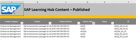 Stretching Access To Training Material In Sap Learning Hub Its Full Of Stars