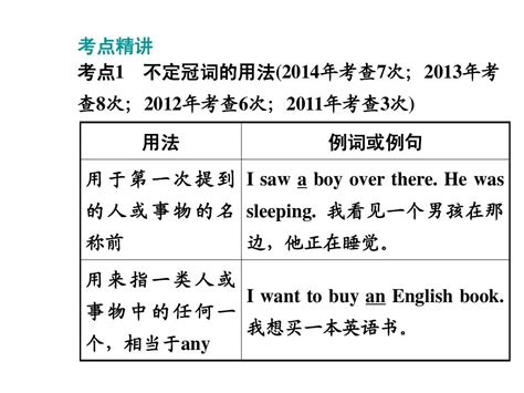【贵州2015中考面对面】课标版英语第二部分 语法专题突破课件：专题三 冠词共24张pptword文档在线阅读与下载无忧文档