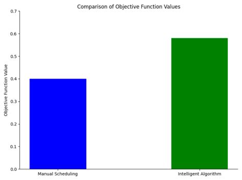 Yard Space Allocation Algorithm For Unloading Containers At Marine