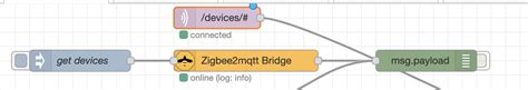 Does The Zigbee MQTT Server And MQTT Broker Need To Be On The Same Host Issue