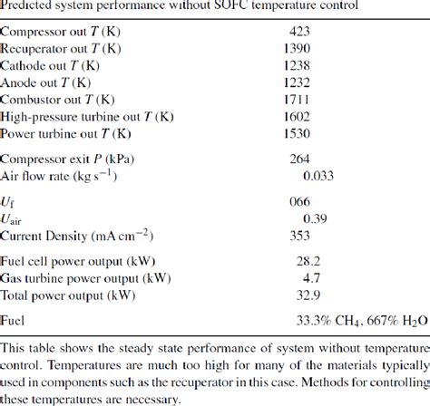 Figure 1 From Integrated Nuclear Power Generation Project Semantic
