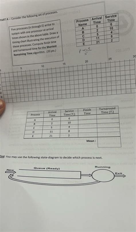 Solved Part A Consider The Following Set Of Processes Chegg