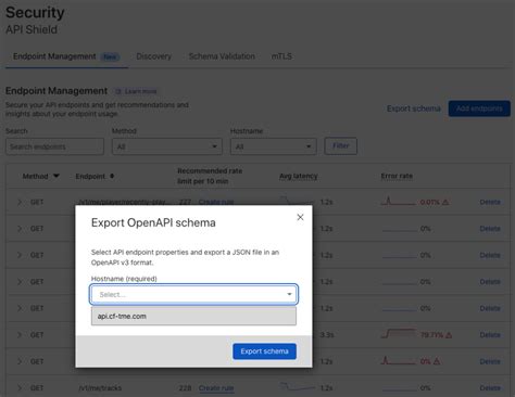 Cloudflare API Shield Adds API Endpoint Management And Metrics