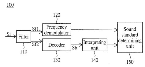 Method And Apparatus For Determining Sound Standard For Input Sound Signal Eureka Patsnap
