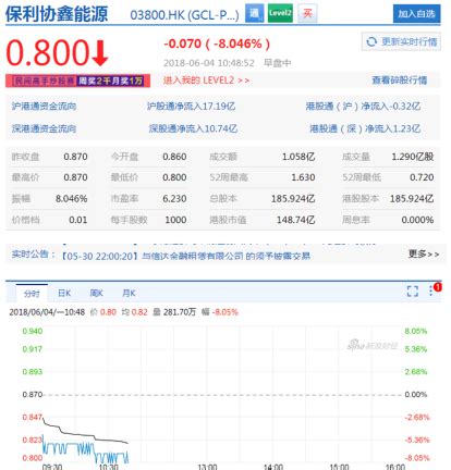 中太陽能補貼縮手中國暫停蓋太陽能電站 類股集體下挫 信義光能大跌逾17 鉅亨網 港股